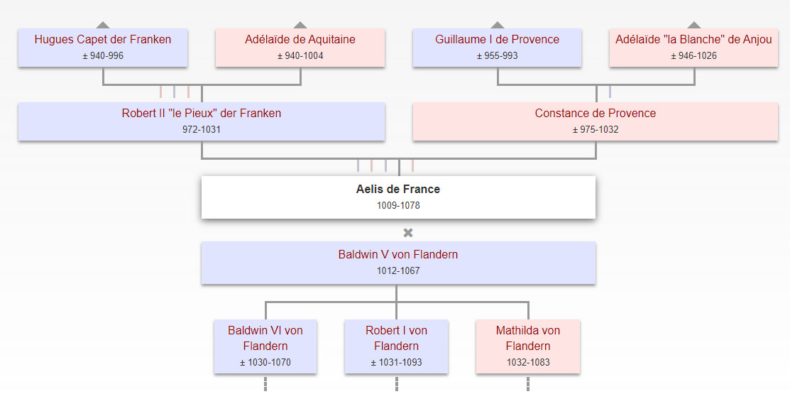 Een analyse: Achternaam ‘Frencken’ is patroniem van de achternaam ...